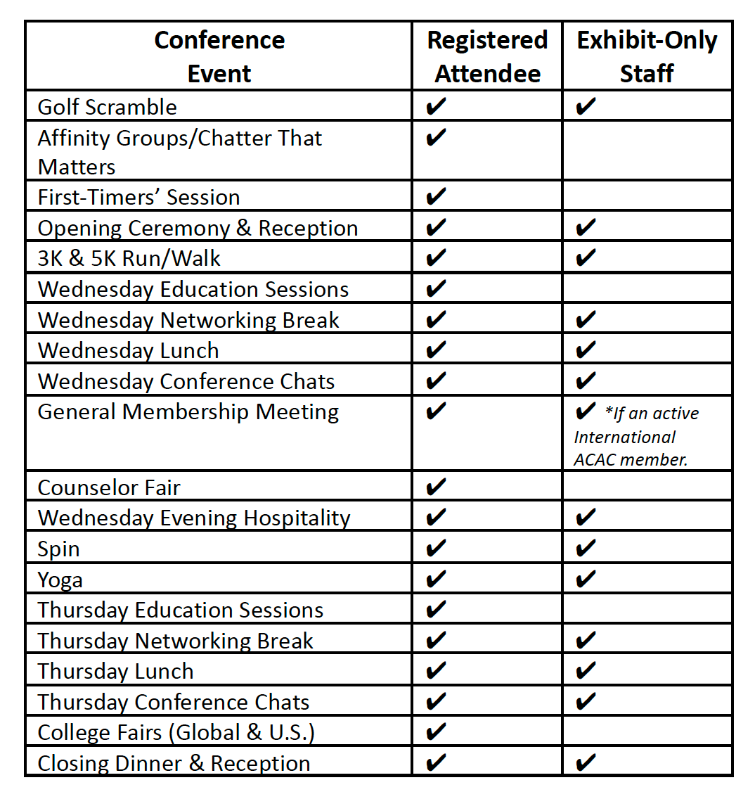 Annual Conference Exhibit Hall - International Association for College ...